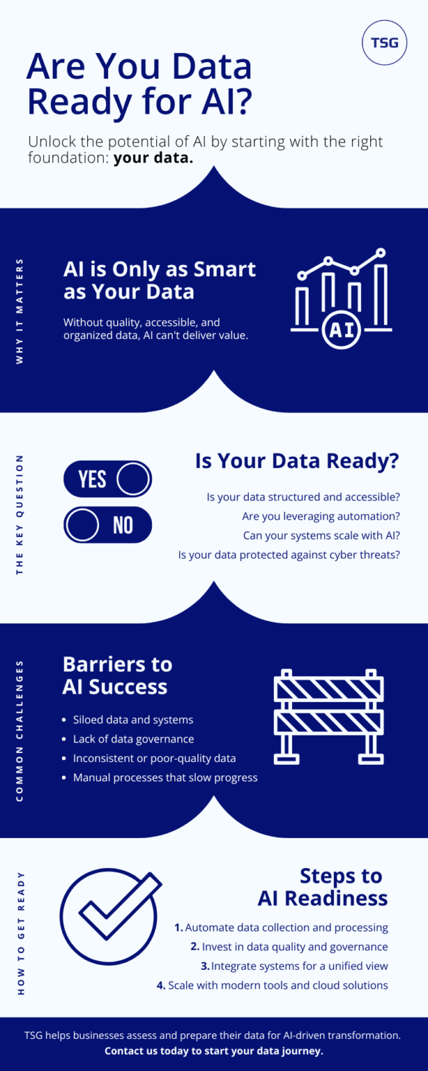 Is Your Data Ready for Artificial Intelligence (AI)? - The Select Group