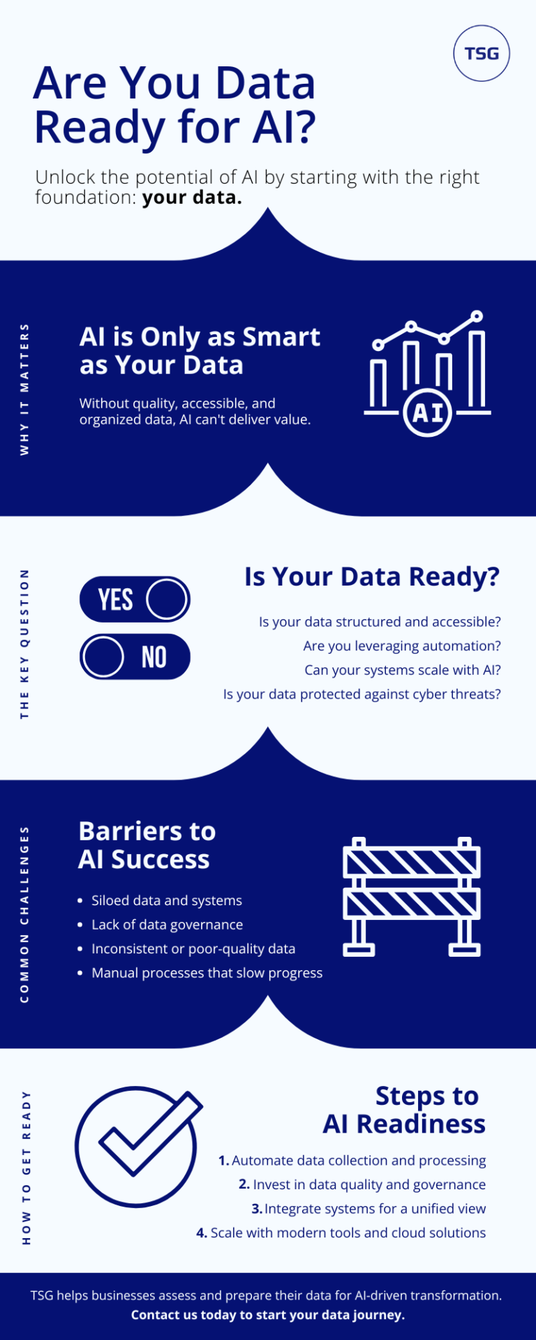 Is Your Data Ready for Artificial Intelligence (AI)? - The Select Group